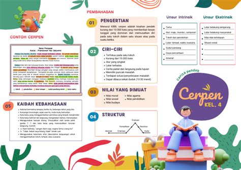 Mind Mapping Teks Cerpen Pdf