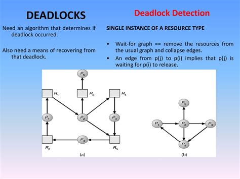 DEADLOCKS. - ppt download