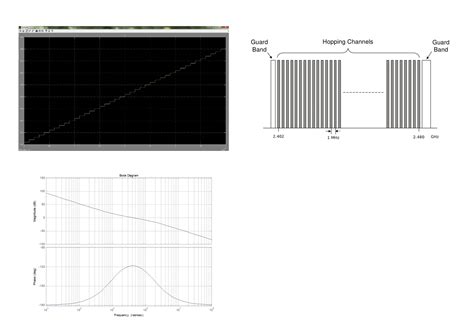 Solved By An Expert Objectivedesign A Phase Locked Loop Pll ﻿system