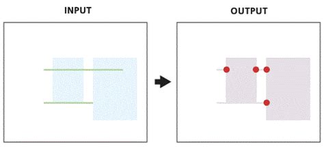 How Intersect Works—arcmap Documentation