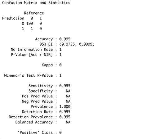 GitHub SuhaylSayed Credit Card Fraud Detection ML Model R Based Classification And Regression