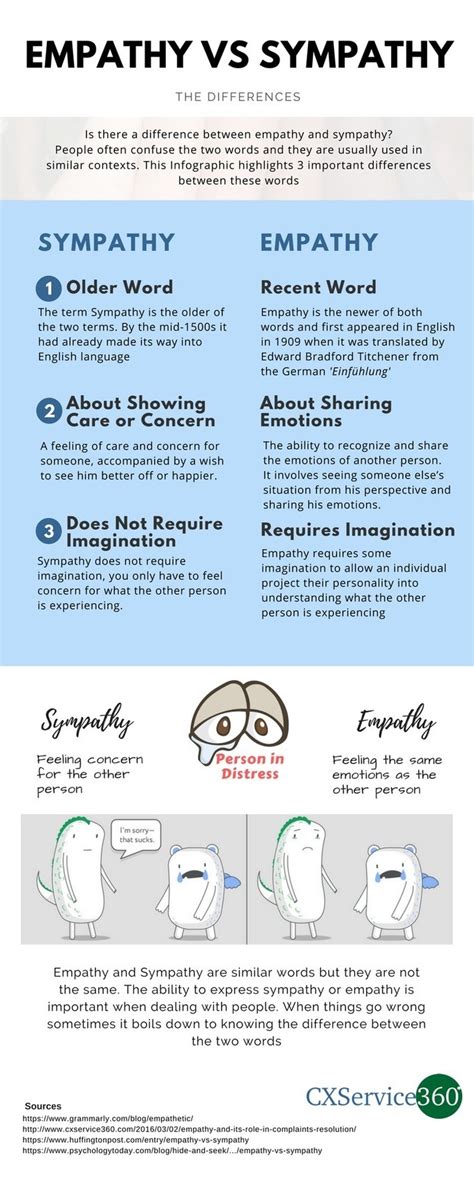 3 Big Differences Between Sympathy And Empath