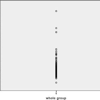 Distribution Maps Of The Red Cell Distribution Width RDW Values Of Download Scientific