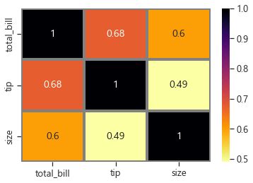 Seaborn Curso De Matplotlib Y Seaborn