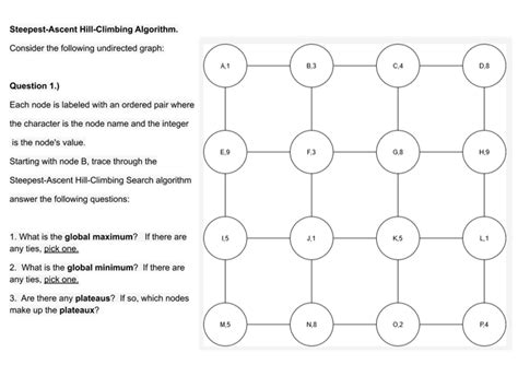 Solved Question Artificial Intelligence Computer Science Steepest