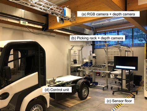 Replicated Assembly Station In Laboratory Download Scientific Diagram
