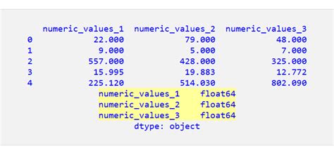 Pandas Dataframe で浮動小数点数を文字列に変換する Learndatascience