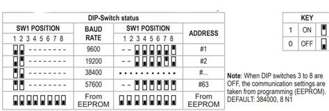 SENECA ZE SG Analog I O Modules Installation Guide