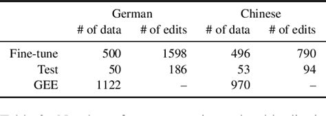 table 2 from gee grammar error explanation with large language models