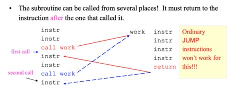 8 instruction set architectures flashcards quizlet