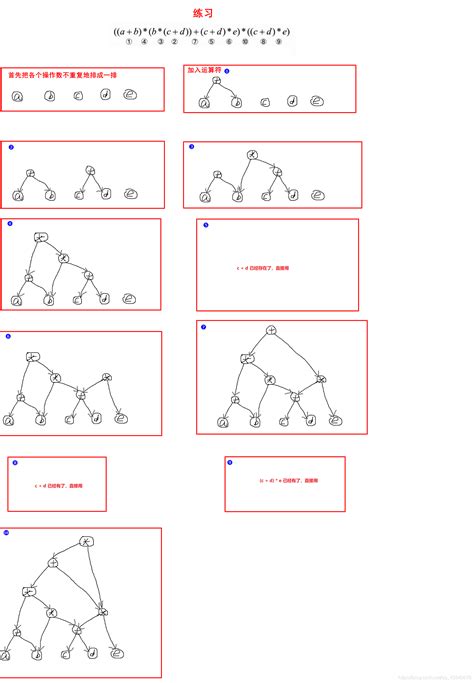 有向无环图描述表达式 有向无环图要加括号吗 Csdn博客