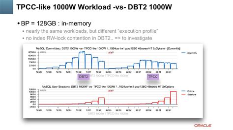 Mysql 80 Performance Scalability And Benchmarks
