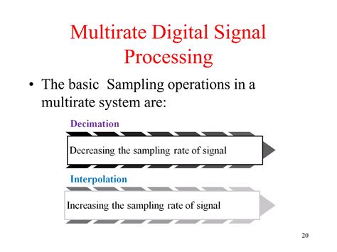 Sampling Theorem Quantization Noise And Its Types PCM Channel Capacity Nyquist Bandwidth