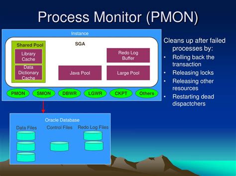 Ppt Oracle Database Workshop 1 Powerpoint Presentation Free Download