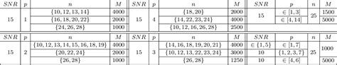 table i from maximum likelihood detection with qaoa for massive mimo