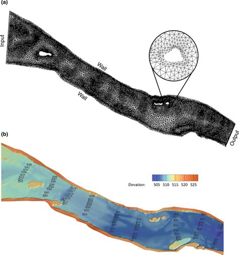 a river mesh and boundary conditions and b river bathymetry