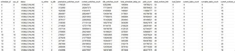 Intel Uneven CPU Usage On VM With MS SQL Server Server Fault
