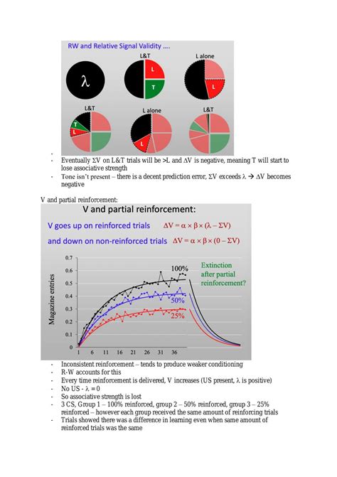 learning and behaviour lecture notes psyc3011 learning and behaviour