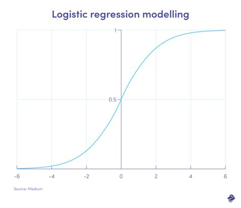 How To Use Machine Learning For Fraud Detection Miquido Blog