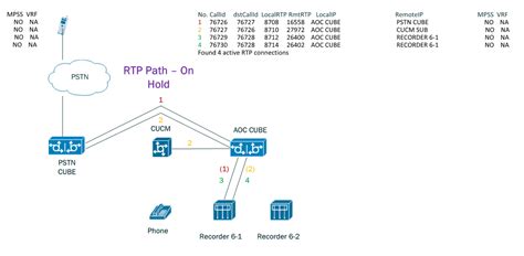 Recording Issue Cisco Community