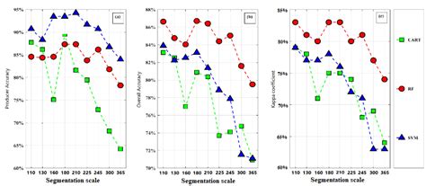 Relationship Between The Accuracy Of The Impervious Surface Extraction Download Scientific