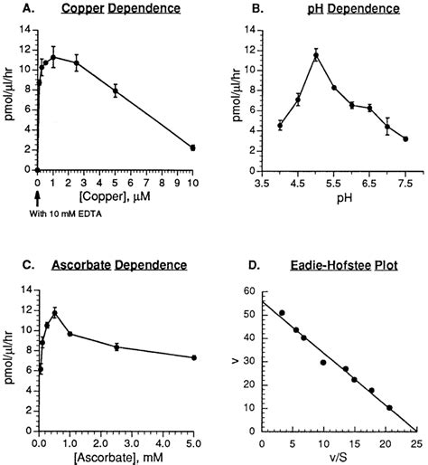 The Peak Fractions From A Superose 12 Column Containing Partially Download Scientific Diagram