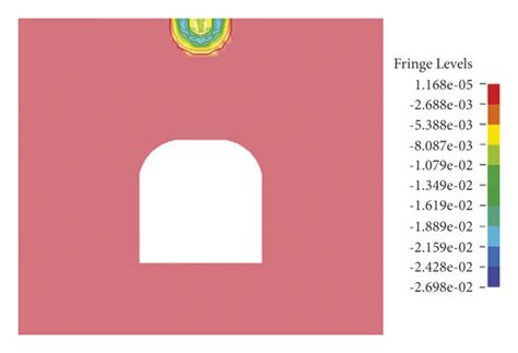 Blasting Waves Propagation In Intact Surrounding Rock A Stress Download Scientific Diagram