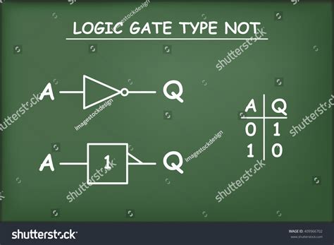Logic Gate Type Not On Green Stock Vector 409966702 Shutterstock