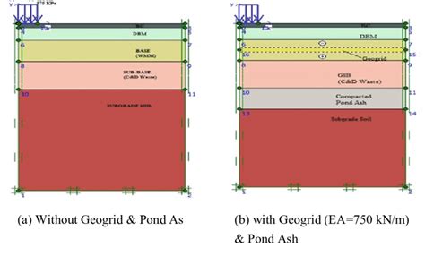 finite element model in plaxis 2d ea axial stiffness of geogrid