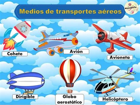Pin De Veronica Valverde En Educativo Medios De Transporte Aereos