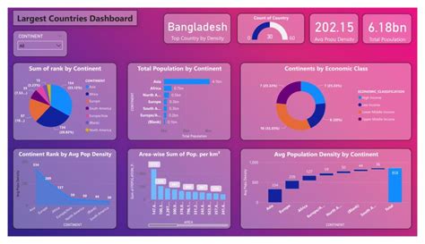 Muhammad Abubakar On Linkedin Powerbi Datavisualization Dataanalysis Businessintelligence…