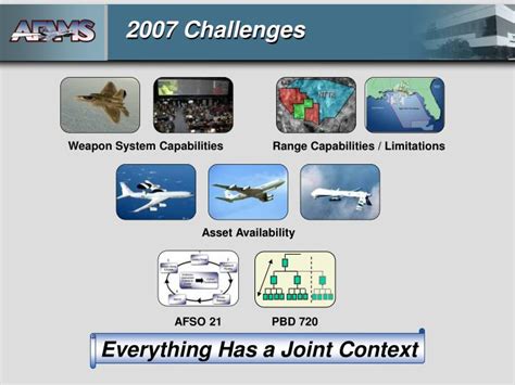 Ppt Live Virtual Constructive Simulation Integrated Environment For The Usaf Powerpoint