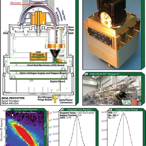 Ad Calibrated Electron Spectra From Near Apogee Corrected For