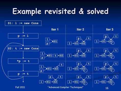 Ppt Pointer Analysis Powerpoint Presentation Free Download Id4342006