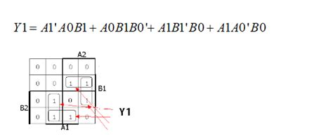 Answered Design A 2 Bit Multiplier Using A Set… Bartleby