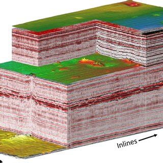 Fault Detection In Seismic Data Using Graph Convolutional Network Request PDF