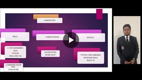 Computerscience Webdevelopment Iot Ai Problemsolving Techinnovation Ram Krishna