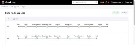varshil desai on linkedin devsecops jenkins devops devopscommunity