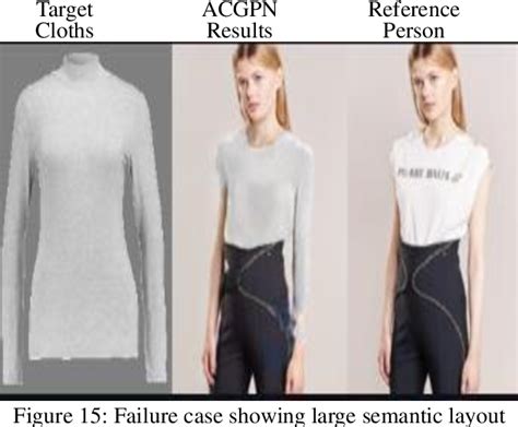 Figure From Preserving Network And Adaptive Content Generating Method For Image Based Virtual