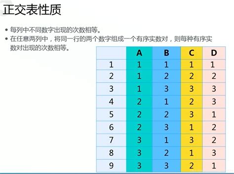 正交排列法设计测试用例 正交排列设计出用例过多 csdn博客