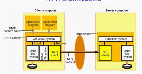 Big Data Guide Network File System NFS