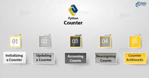Python Counter With Example Python Collections Type DataFlair