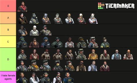 CS:GO Agent Skins Tier List (Community Rankings) - TierMaker