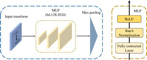 Figure 1 From Deep Semantic Graph Matching For Large Scale Outdoor