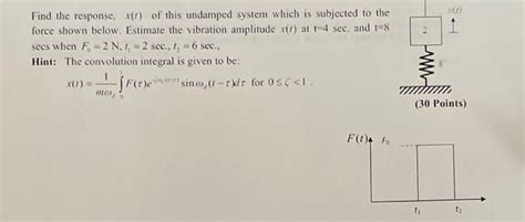 Solved Find The Response X T Of This Undamped System Which Chegg