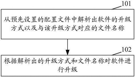 software upgrading method and device eureka patsnap