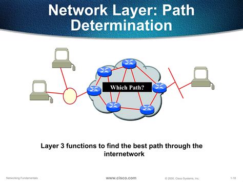 Osi Layer By Cisco Ppt