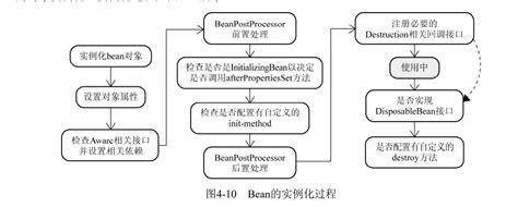 Bean的生命周期之前简单记录了下springBean的生命周期最近翻开来看了下发现自己遗漏了很多细节很多点都衔 掘金