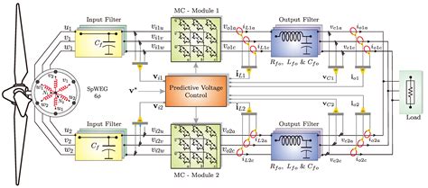 Predictive Voltage Control In Multi Modular Matrix Converters Under Load Variation And Fault