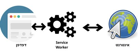 מדריך Javascript Service Worker רשתטק טכנולוגיה מדע ולמידה